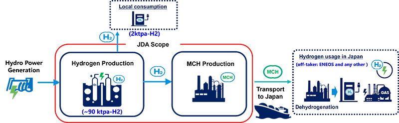 JGC awarded FEED contract for green hydrogen/MCH Production Plant in ...